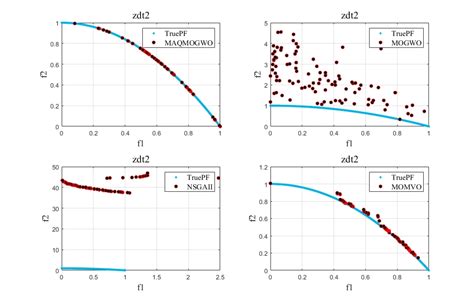 原创改进 融合蝠鲼觅食与联想学习的量子多目标灰狼优化算法 Matlab 哔哩哔哩