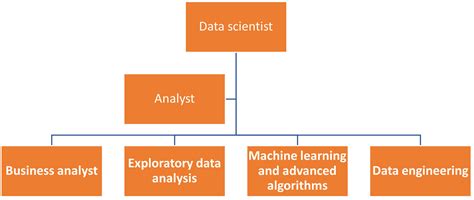 why m sc in data science welcome to blogs page an unique