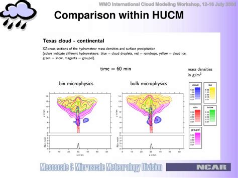 Ppt A Two Moment Microphysical Scheme For Mesoscale And Microscale Cloud Resolving Models