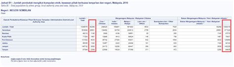 excluding missing values on proc tabulate sas support communities