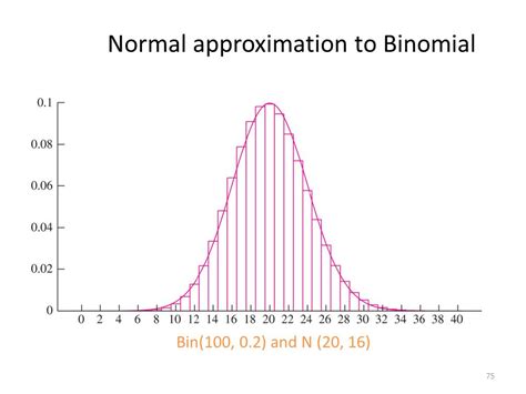 Probability Distribution Ppt Download