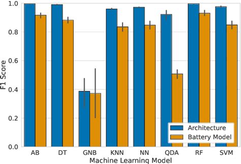 Figure 1 From Your Battery Is A Blast Safeguarding Against Counterfeit Batteries With