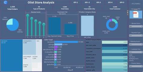 Tableau Data On Customer Buying Patterns From 2016 To 2018 Satyendra