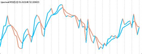 Переход на новые рельсы пользовательские индикаторы в Mql5 Статьи по