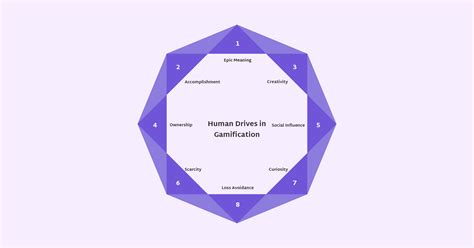8 Core Human Drives In Gamification