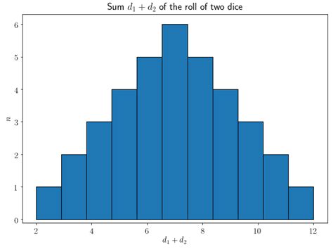 Understanding Randomness Baeldung On Computer Science