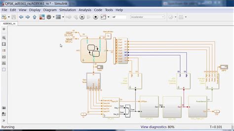 getting started with software defined radio using matlab and simulink