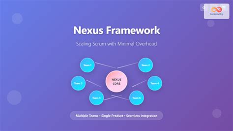 Nexus Framework Master Scaling Scrum With Minimal Overhead For Large Teams Codelucky