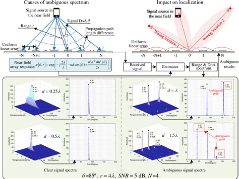 Figure 2 From Generative Ai For Integrated Sensing And Communication Insights From The Physical