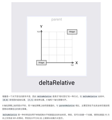 Android Motionlayout动画之keyframeset关键帧详解（二）安卓 Keyframe实现动画 Csdn博客