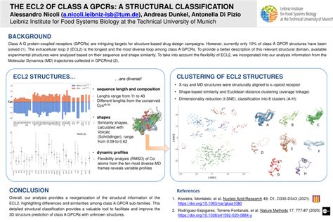 Pdf The Ecl2 Of Class A Gpcrs A Structural Classification