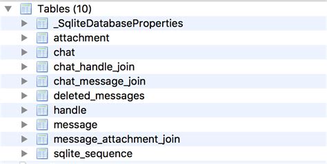 Sql Navigate SQLite Data Base Command Stack Overflow