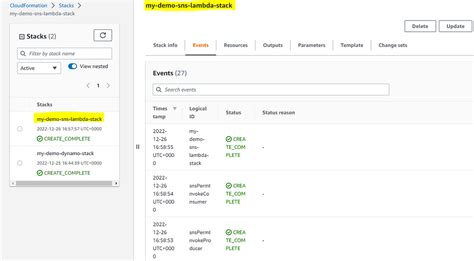 Publish And Subscribe To Sns Topics With Aws Lambdas In Go Solution