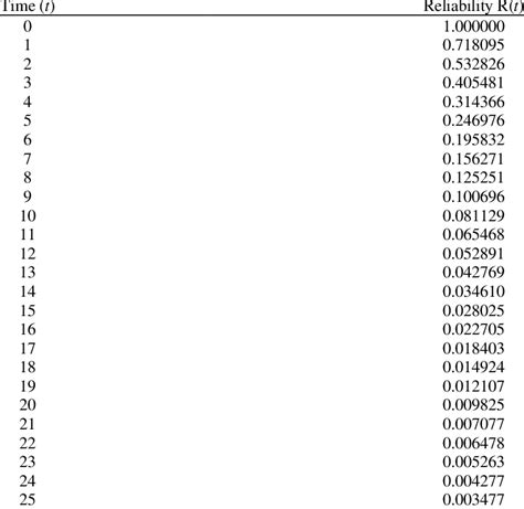 Reliability Of The System With Copula Download Scientific Diagram