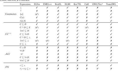 table 2 from towards semantically enriched embeddings for knowledge