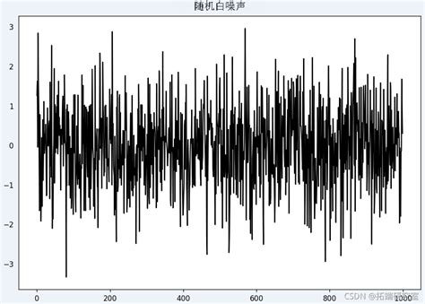 Python面板时间序列数据预测：格兰杰因果关系检验granger Causality Test药品销售实例与可视化python 格兰杰因果