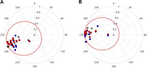 Frontiers Receiver Orientation And Event Back Azimuth Estimation For Downhole Microseismic