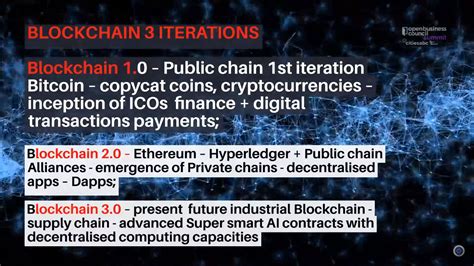 Blockchain AI Convergence IntelligentHQ