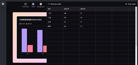 Graphy 免費線上圖表製作工具，支援多種資料呈現方式