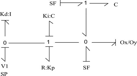 Bond Graph Model Of A Pid Controller Download Scientific Diagram