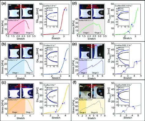 The Comparison Of Crack Propagation Process Under Different Strain Download Scientific Diagram