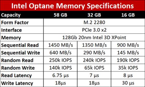 Intel Optane Memory Everything You Need To Know PC Gamer