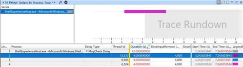 调试技术Windows Performance Analyzer使用