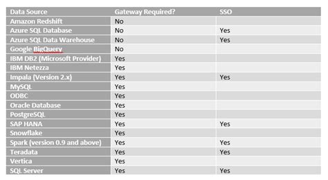 Direct Query Connectivity Mode In Microsoft Power Bi Crackerzin