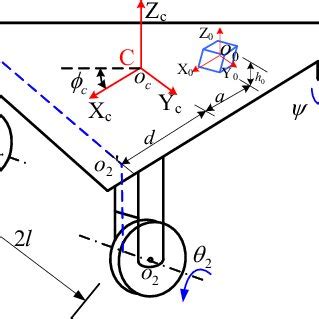 The Configuration Of Mobile Platform Download Scientific Diagram
