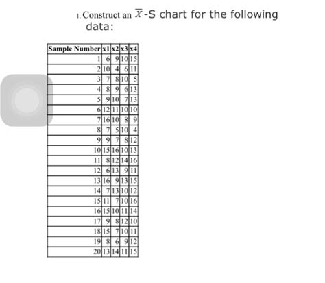Solved Construct An X Bar S Chart For The Following Data Chegg