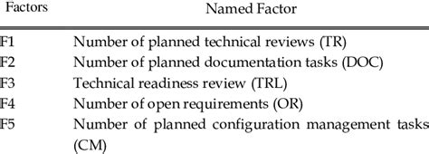 PROPOSED PREDICTION METRIC Download Table