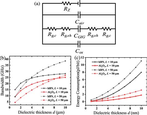 A Simplified Equivalent Circuit Model Of The Modulator B The Download Scientific Diagram