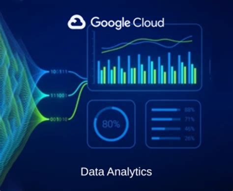 B Tech Hons In Computer Science And Engineering Data Science At Karnavati University