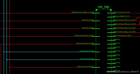 H264视频编解码的fpga源码分析（一）输入数据分析h264 Verilog Fpga Csdn博客