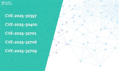 Alert Microsoft Patches Five Actively Exploited 0 Days