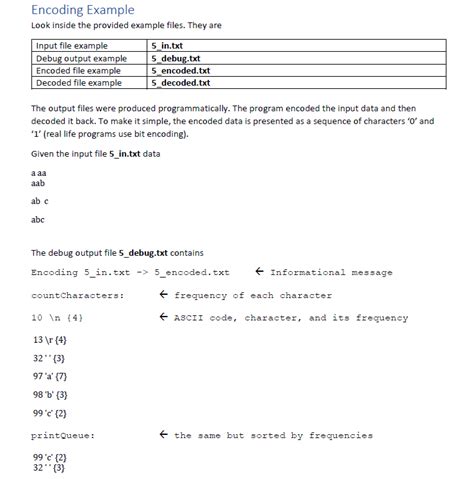 Encoding Example Look Inside The Provided Example Chegg