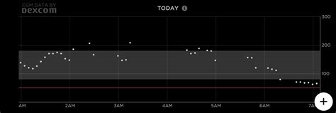 Dexcom Transmitter Issues Advice See Post For Details R Diabetes T1