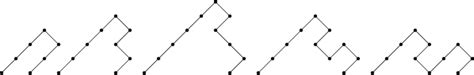 Skew Dyck Paths In B With 2 Occurrences Of L And S 1 1 Download