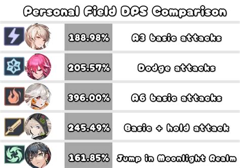 Lin Frame Math And Her On Field Value Rtoweroffantasy