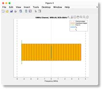 Development Of A Parameterizable Simulator Of G New Radio Based On Ray Tracing For Planning