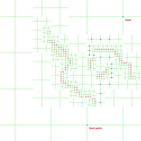github onlinex pathfindingocrtree fast path finding algorithm for