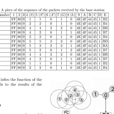 A — Positions Of The Network Nodes In Simulation B — Tree Like Download Scientific Diagram
