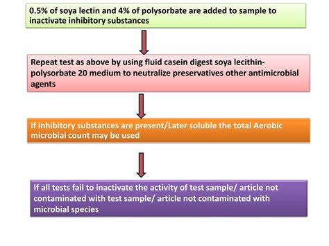 microbial limit tests i p by dr p srinivas pptx infectious diseases