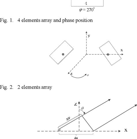 figure 1 from design and translation layout of adaptive antenna array