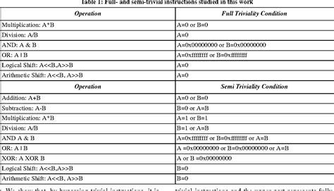 table 1 from improving energy efficiency by bypassing trivial