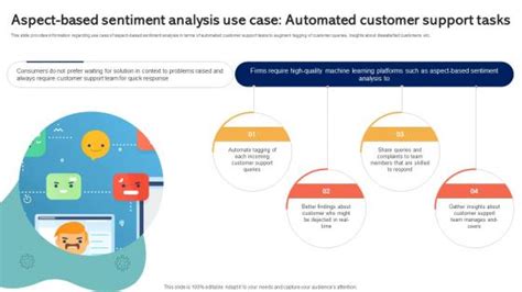 Aspect Based Sentiment Analysis Powerpoint Templates Slides And Graphics