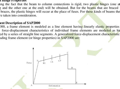 5 Force Vs Deformation Curve Download Scientific Diagram