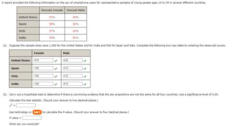 Solved A Report Provided The Following Information On The Chegg Com