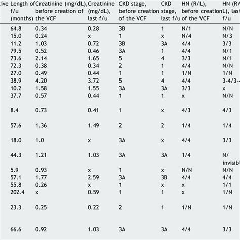 Outcome Parameters Before And After Vcf Creation Download Scientific Diagram