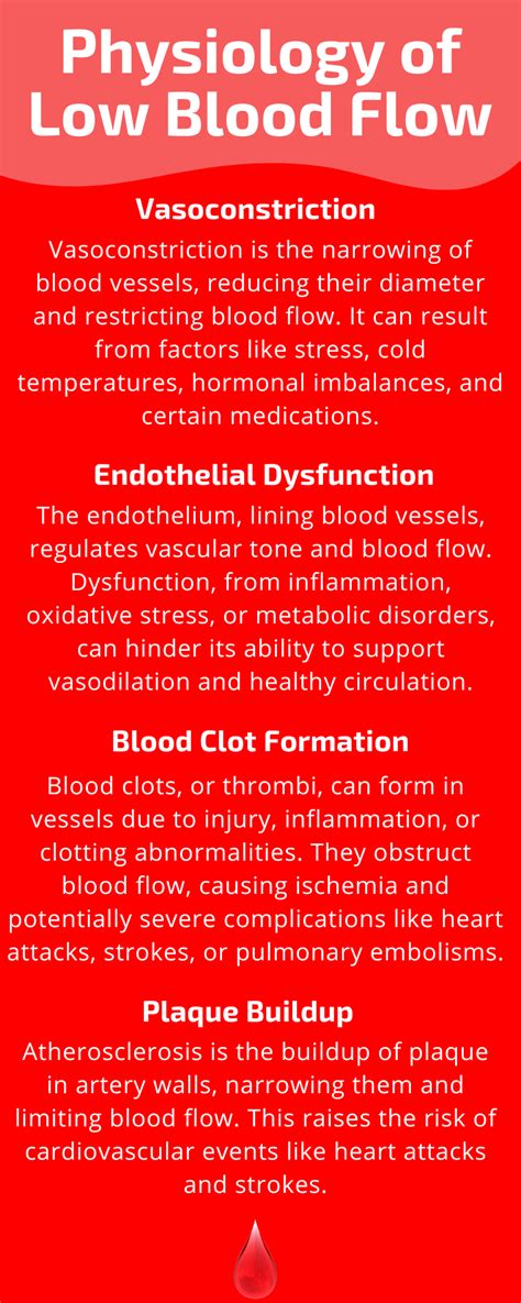 Low Blood Flow Active Atoms